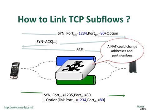pdf multipath tcp overview design and use cases · multipath tcp