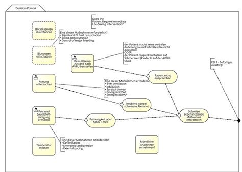 Modelling Emergency Department In Bpmn And Cmmn Discussion