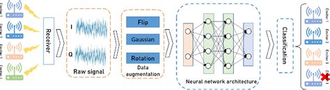 figure 1 from attention cnn aided specific emitter identification