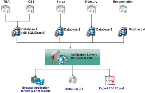 Data Archiving Solution Virmati