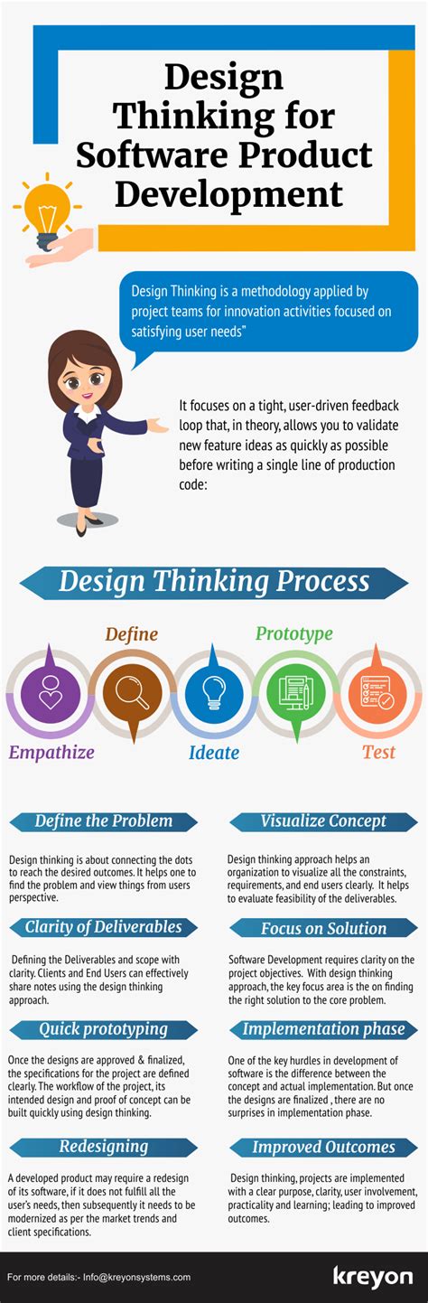 Design Thinking For Software Product Development