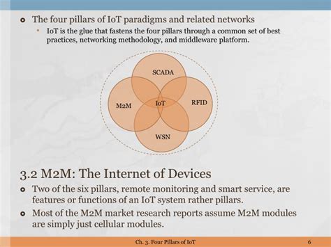 PPT Ch Four Pillars Of IoT PowerPoint Presentation ID
