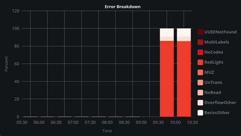 Xy Chart Labels Centering On Bar Ignition Inductive Automation Forum