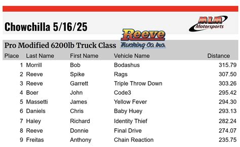 Mlm Motorsports Mlm Motorsports Added A New Photo