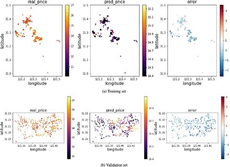 figure 1 from graph convolutional network based model for megacity real