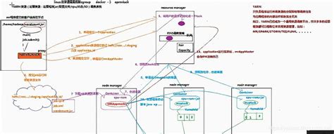 hadoop mr 核心原理 csdn博客