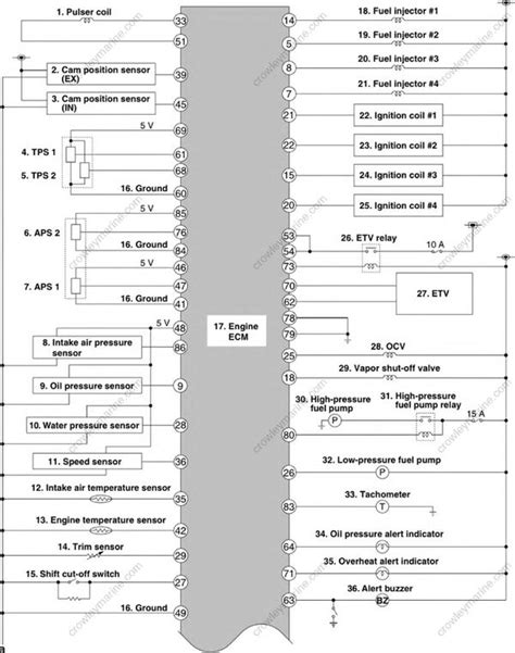 Electrical System Ecm Circuit Diagram 2017 Crowley Marine