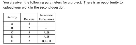 Solved How Much Slack Is There In Task C If The Crash Costs Chegg Com