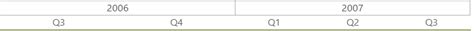 Timeline Views Winforms Ganttview Control Telerik Ui For Winforms