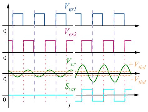 Energies Free Full Text An Open Circuit Fault Diagnosis Method For Llc Converters