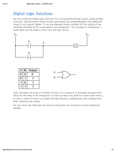 digital logic functions ladder logic relay boolean algebra