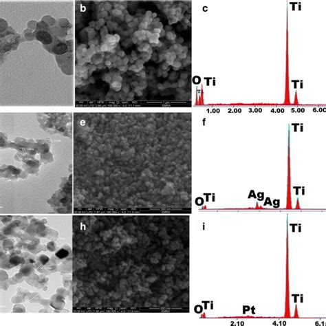 TEM And SEM Images Of TiO A B Ag TiO D E And Pt TiO G H Download Scientific