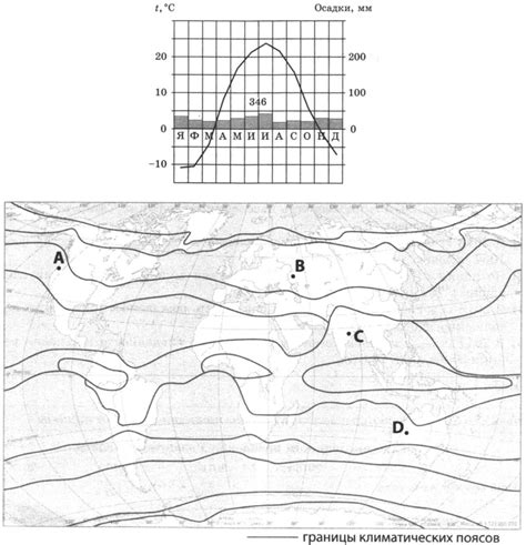 Задание №169 Проанализируйте климатограмму и определите какой буквой на карте обозначен пункт