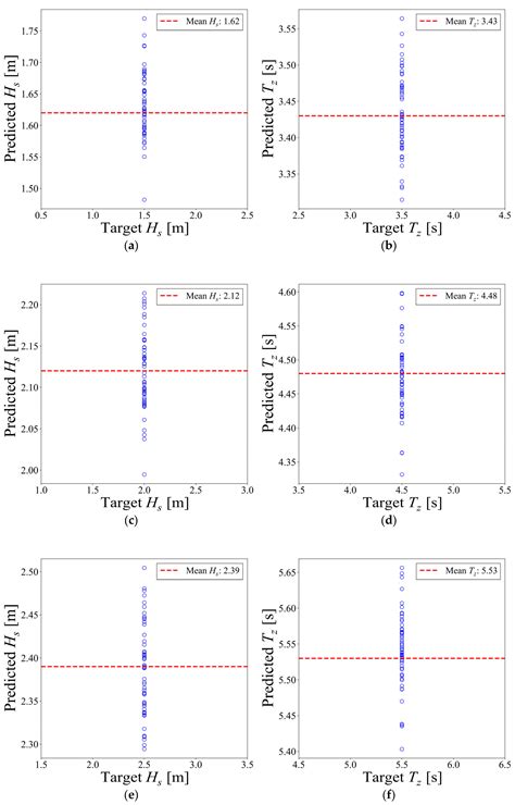 Estimation Of Directional Wave Spectra With Motion Data Of Floating Structure Using Complex