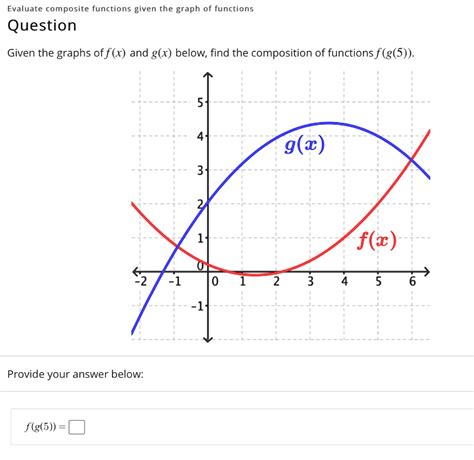 Solved Evaluate Composite Functions Given The Graph Of Functions