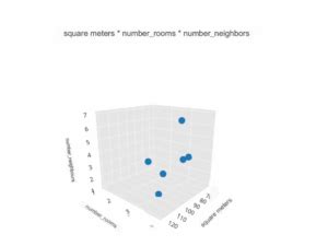 Introduction To Pca In Python With Sklearn Pandas And Matplotlib Towards Data Science