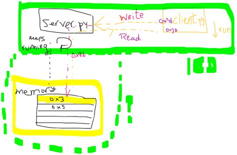 Monitoring Function Namespace Python Help Discussions On