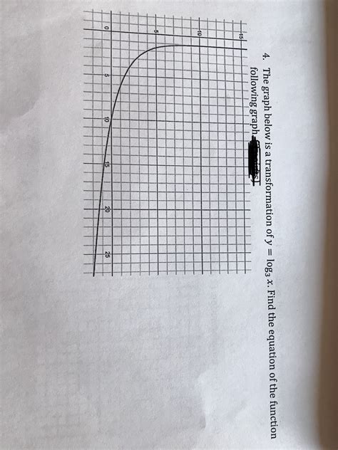Answered 4 The Graph Below Is A Transformation Of Y Following Graph