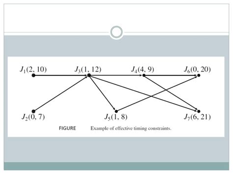Approaches To Real Time Scheduling Pptx Computer Software And