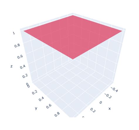 A 3d Sketch In Dash Dash Python Plotly Community Forum