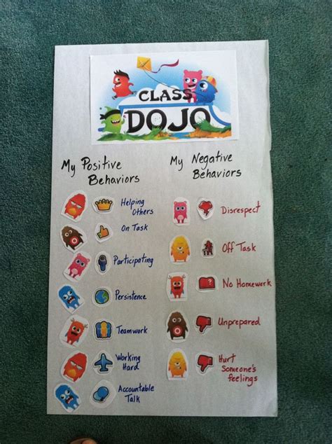 Class Dojo Classroom Behavior Management Teaching Management