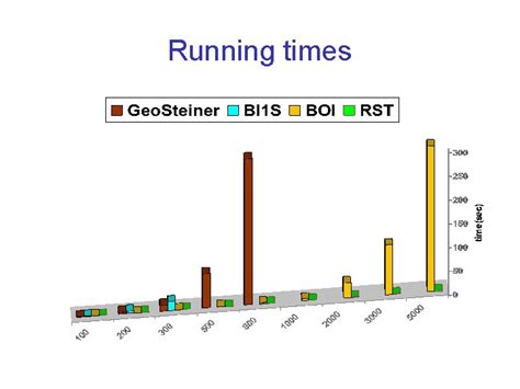 Efficient Steiner Tree Construction Based On Spanning Graphs