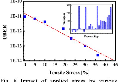 Polysilicon Depletion Effect Semantic Scholar
