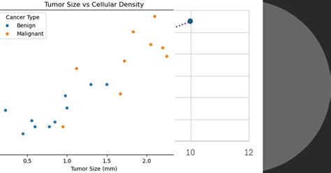 List Supervised Machine Learning Curated By Santhosh Sivan Medium