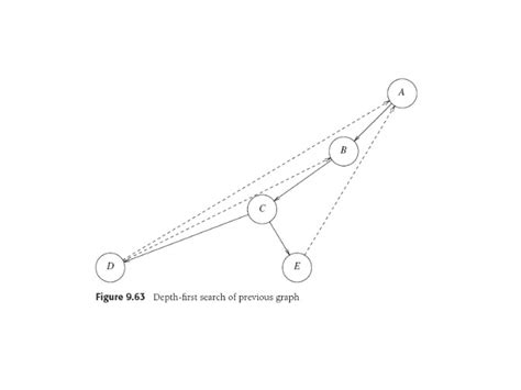 172 Lectures Graphs Iii