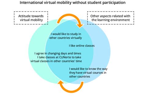 Relation Between The Others And Attitude Variables Download Scientific Diagram