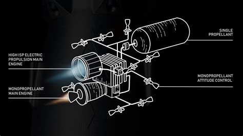 Agile Space Is Creating Chemical Electric Dual Mode Propulsion Systems