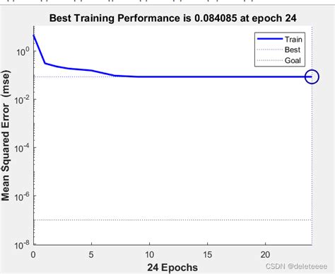 MATLAB BP神经网络工具箱