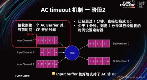 Flink Checkpoint操作流程详解与报错调试方法汇总，增量checkpoint原理及版本更新变化，作业恢复和扩缩容原理与优化