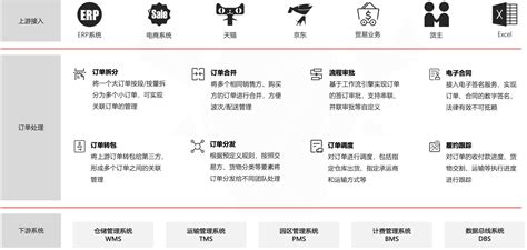 订单管理系统（oms） 供应链数字化服务
