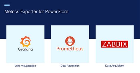The “power” Of Metrics Introducing Metrics Exporter For Powerstore Dell
