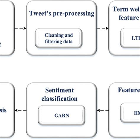 The Nvidia Gpu Architecture Download Scientific Diagram