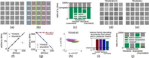 Characteristics of low-and high-level representations in natural ...