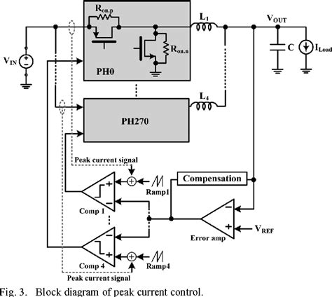Figure 1 From A Multiphase Buck Converter With A Rotating Phase Shedding Scheme For Efficient