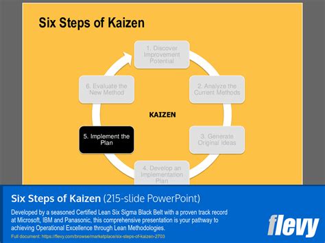 PPT Six Steps Of Kaizen 215 Slide PPT PowerPoint Presentation PPTX