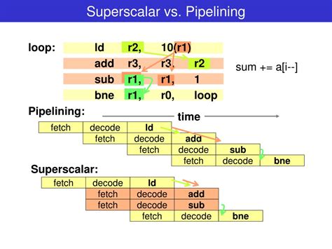 Ppt Superscalar Processors Powerpoint Presentation Free Download