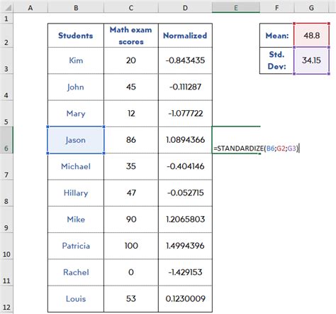 how to normalize data in excel methods and examples