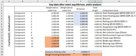 Postprocessing Static Analysis Aquasim