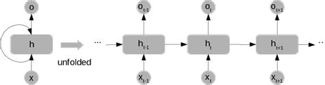 Figure 1 From Interpretability Of Recurrent Neural Networks In Remote Sensing Semantic Scholar