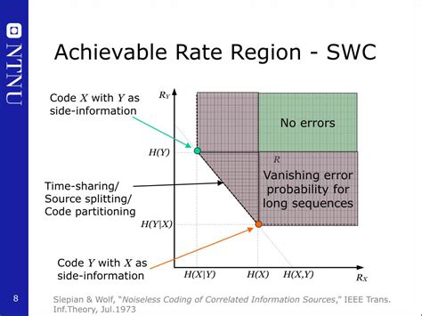Ppt Distributed Source Coding Powerpoint Presentation Free Download