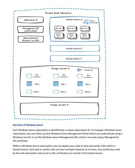 Autoscaling Application Block And Transient Fault Handling Application Block Reference Pdf