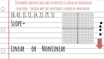 Linear Vs Nonlinear Interactive Google Slides Guided Notes TPT