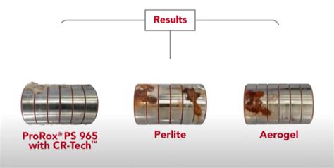 Industry Testing Confirms Prorox Cr Techs Durable Cui Protection Bic