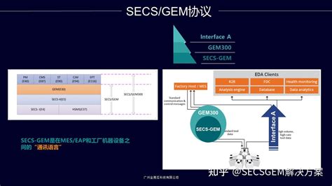 半导体行业secs gem协议通讯平台 知乎