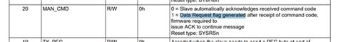 Tms320f280025c Pmbus Do Not Sent Ack When Restart Command C2000