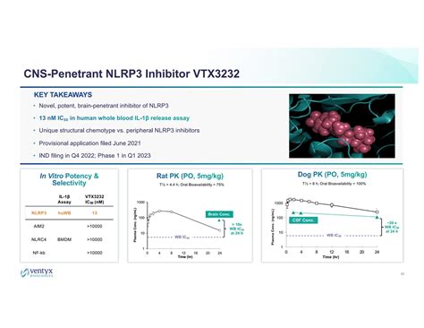 Selective Nlrp3 Inflammasome Inhibitors For Systemic And Cnsindications